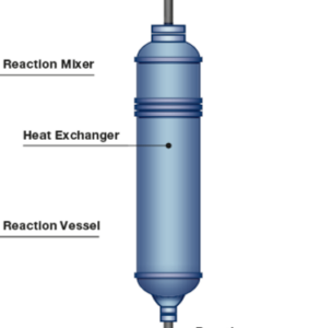 The BUSS-Loop® Reactor Explained – BUSS ChemTech AG