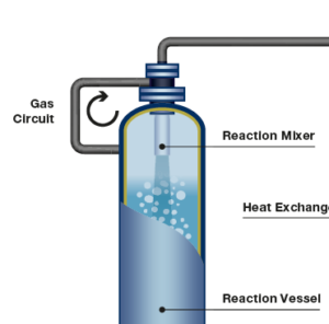 The BUSS-Loop® Reactor Explained – BUSS ChemTech AG